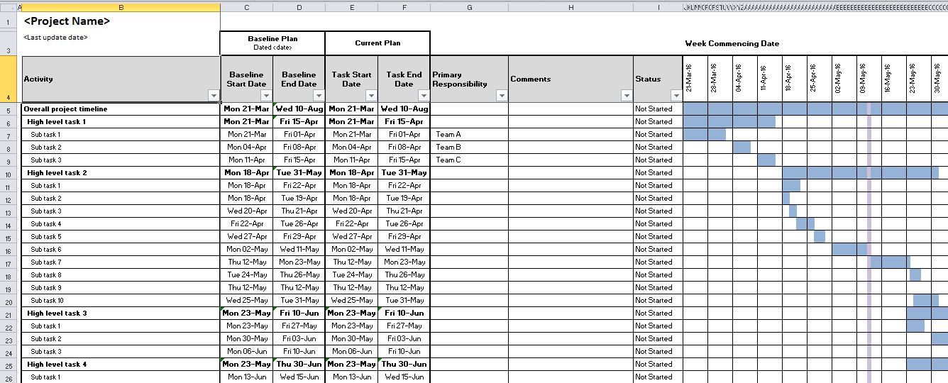 Free Project Management Template In Excel With GANTT Chart